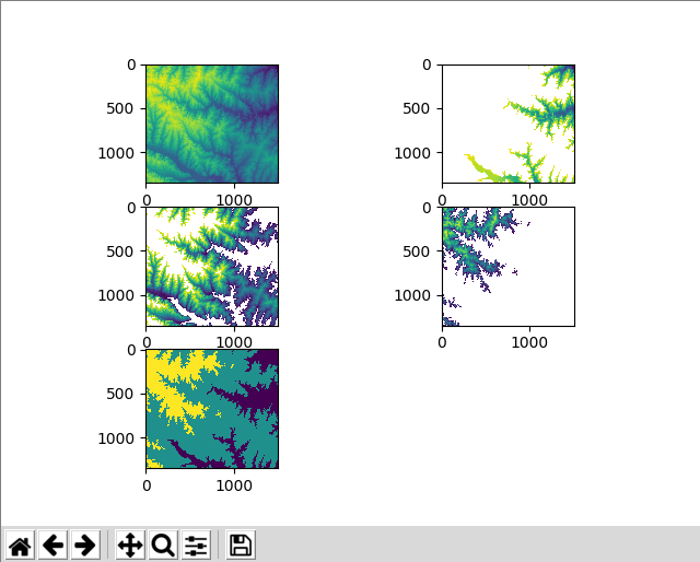 How To Classify A GeoTIFF File Using NumPy
