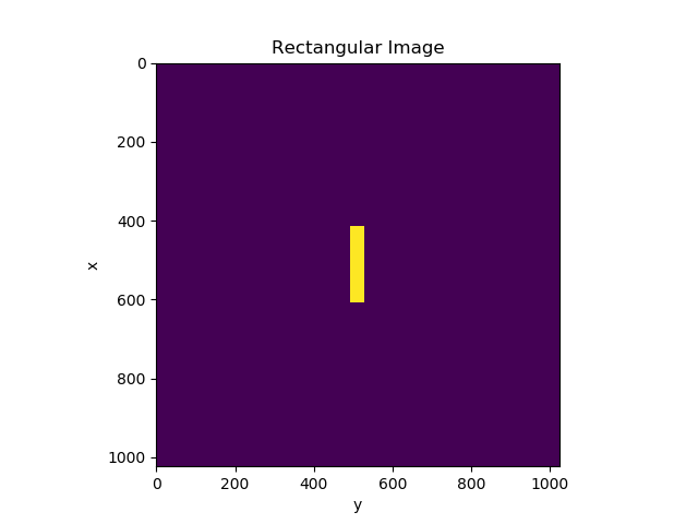 Introduction To The Discrete Fourier Transform